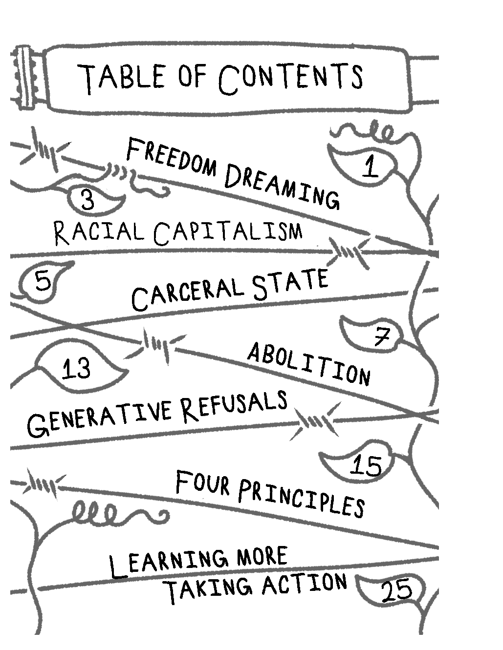 Zine – Prison Agriculture Lab